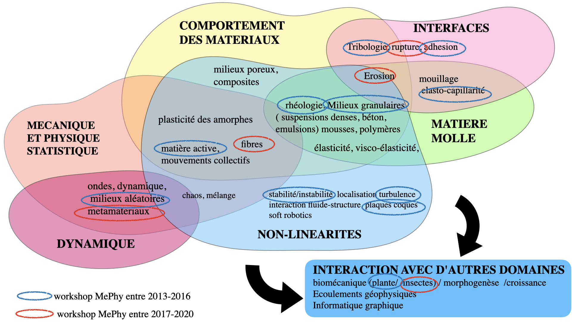 Who is MePhy in 2021? | GDR MePhy