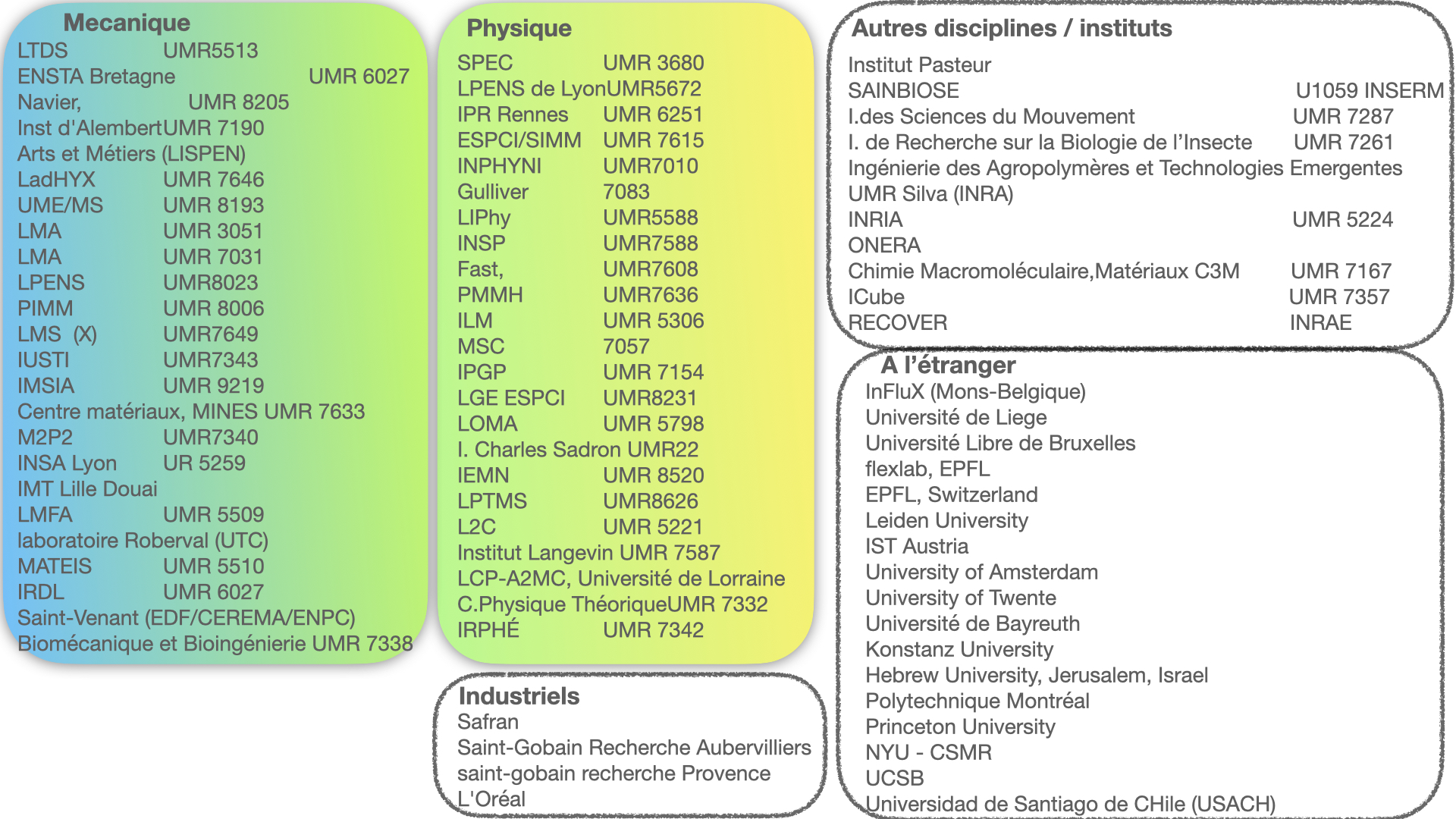 Who is MePhy in 2021? | GDR MePhy